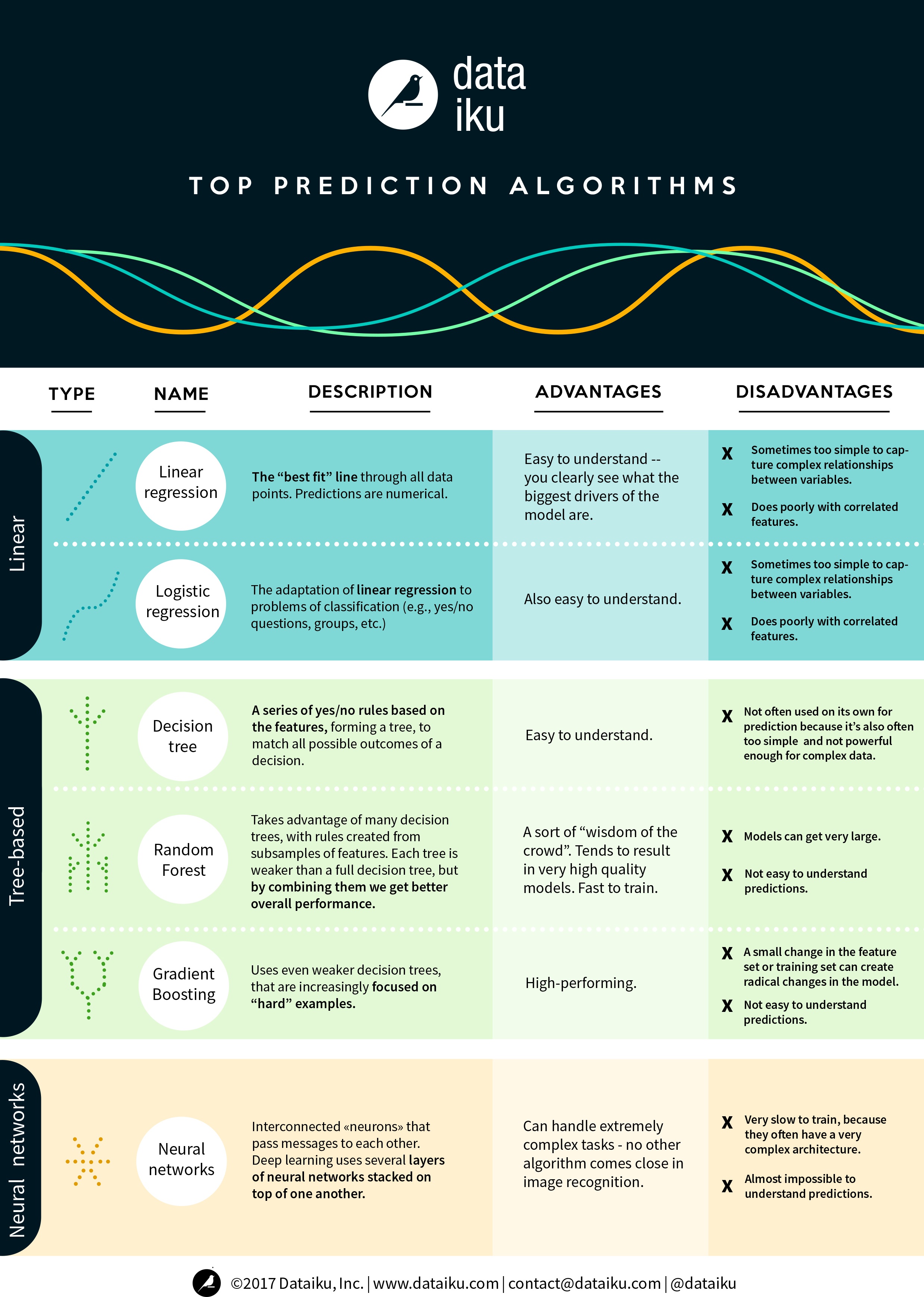 Machine Learning Explained Algorithms Are Your Friend